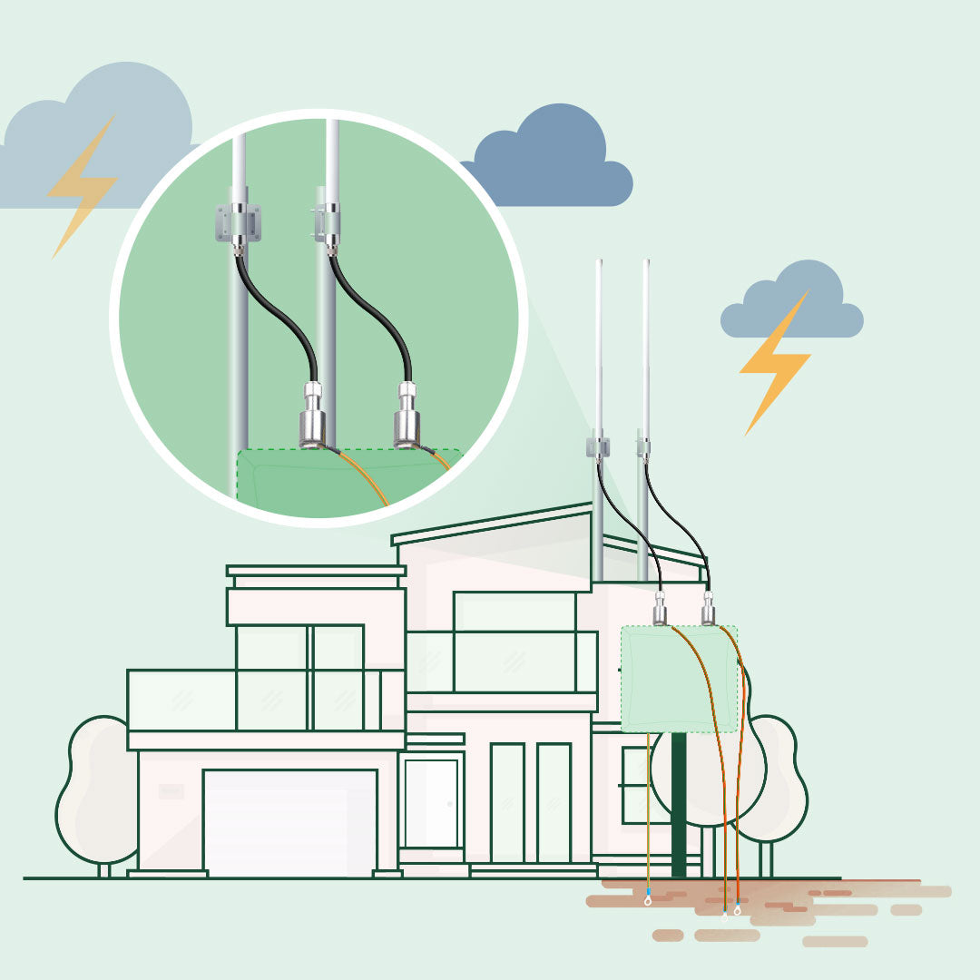 Elevated Antenna & Lightning Protection for LoRaWAN Gateways