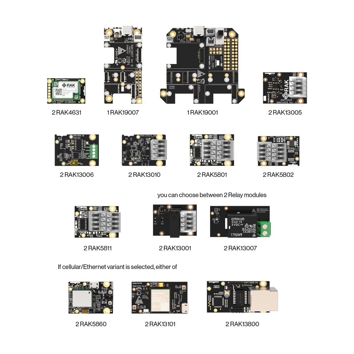 Industrial IO and Communication Kit with CAN bus, LIN bus, SDI-12, 4 ...