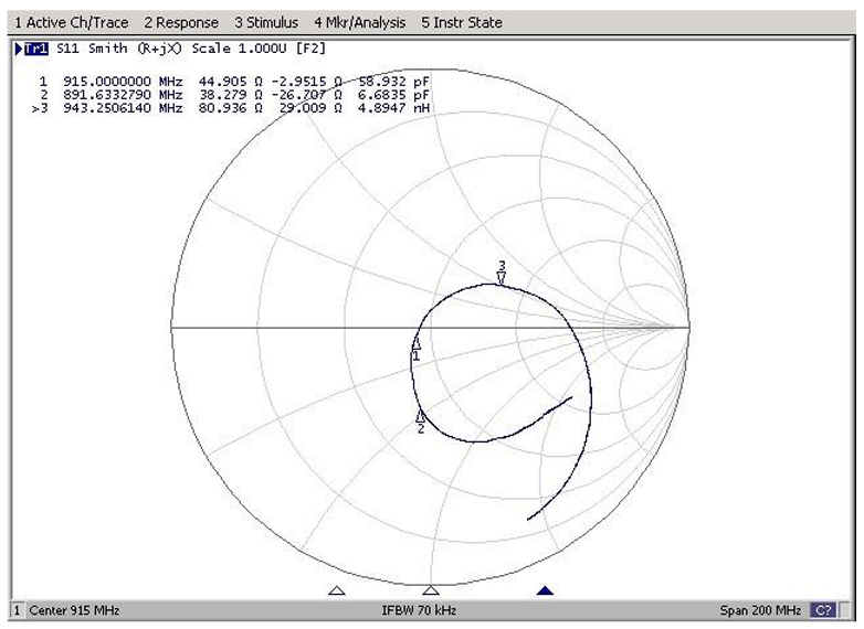 LoRa Antenna RF Design Service including PCB Design, Tuning, Matching ...